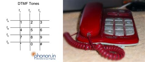 Dtmf Clamping Comes As The Savior For Phone Users