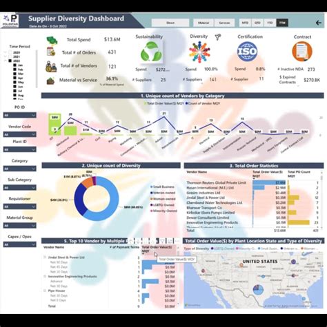 Optimize Procurement With Power Procurement Analytics