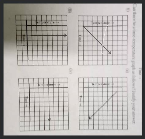 Can There Be A Time Temperature Graph As Follows Justify Your W1temp