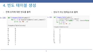Doing Math With Python Ch