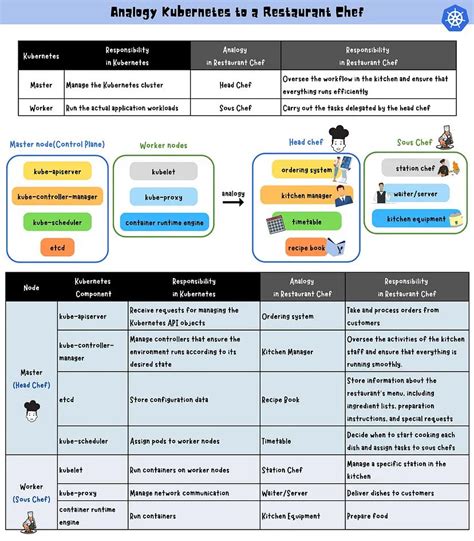 Devopsinsiders Kubernetes Devops Cloudcomputing Containers Infrastructure Technology