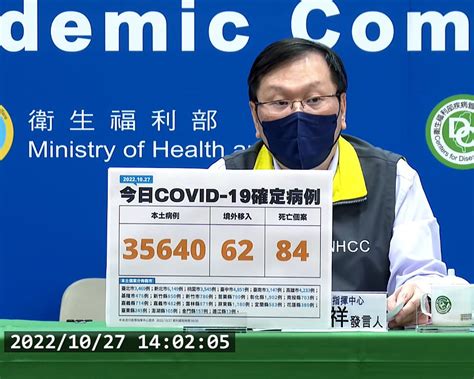 本土新冠1027增35640例、84例死亡 15歲少年染疫10天就得mis C