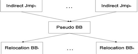 Figure 3 From A Trace Based Binary Compilation Framework For Energy