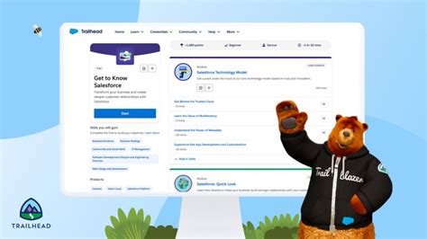 Saasguru On Linkedin Salesforce Trailhead Learningjourney Skilldevelopment Trailheadbadges…