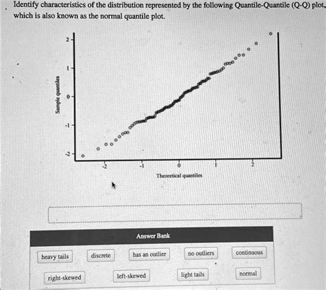SOLVED Identify Characteristics Of The Distribution Represented By The Following Quantile