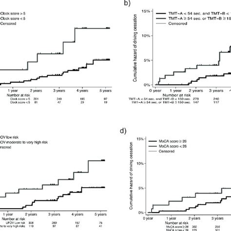 Rbans Total Scale Score And Index Scores Summarized By The Cdr