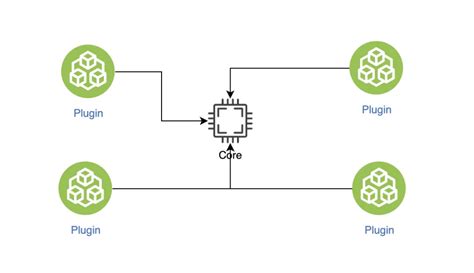 Understanding The Microkernel Architecture Datmt
