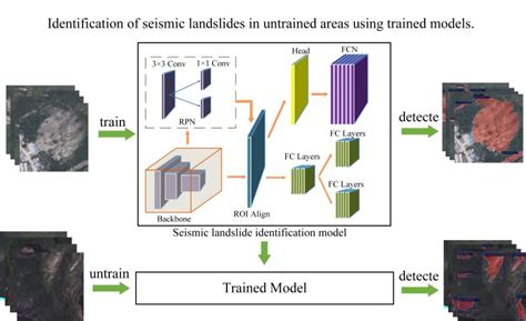 Mostcited Landslide Remote Sensing Mdpi