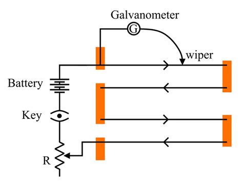 Potentiometer Construction Types And Applications