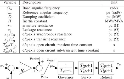 Figure 1 From Model Predictive Control Based Agc For Multi Terminal Hvdc Connected Ac Grids