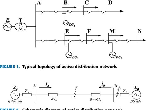 Figure 1 From A Novel Differential Protection Scheme For Distribution