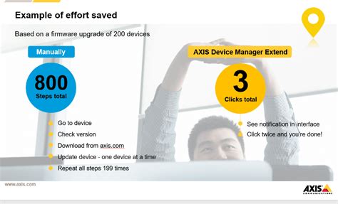 Exciting News From Axis Communications Device Manager Extend Is A