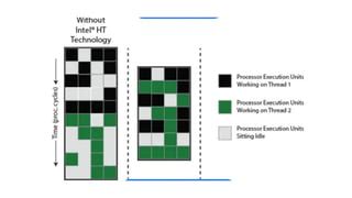 Parallel And Distributed Computing Chapter 3 PPT