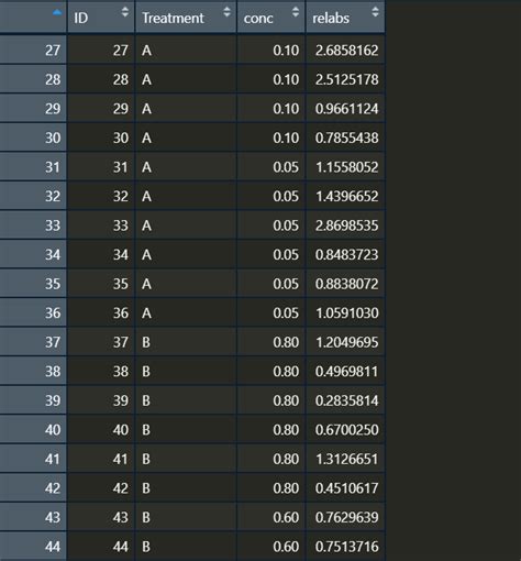 statistics r how to remove outliers from dataset by two different