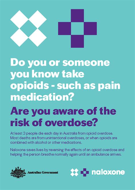 Naloxone Pharmacy Postcard Australian Government Department Of Health