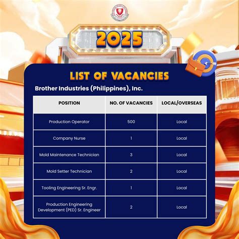 Batstateu Tneu Alangilan Job Placement Office