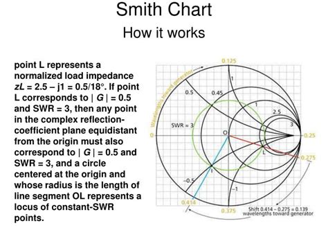 PPT Smith Chart PowerPoint Presentation ID