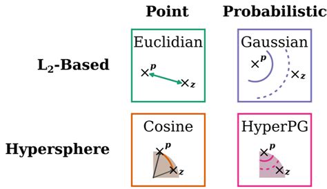 论文审查 An Overview Of Prototype Formulations For Interpretable Deep