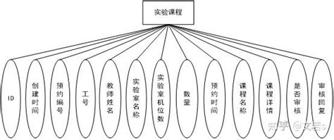 Java毕业设计 基于ssm框架的高校实验室管理系统项目实战附源码论文 知乎