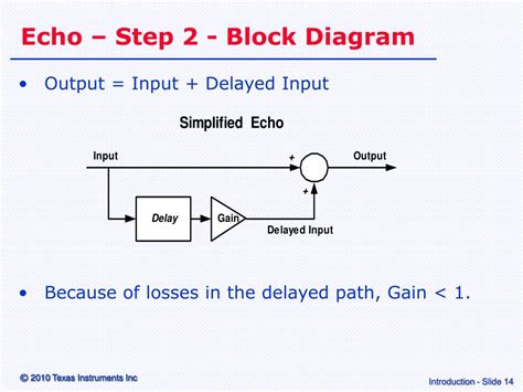 Ppt “tms320c5505 Usb Stick Teaching Materials” Powerpoint Presentation Id5719932