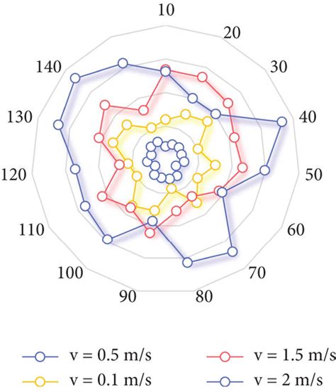 Median Filter Denoising Results Download Scientific Diagram