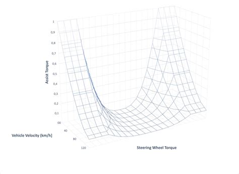 Electric Power Steering Vi Grade Electric Power Steering Vi Grade