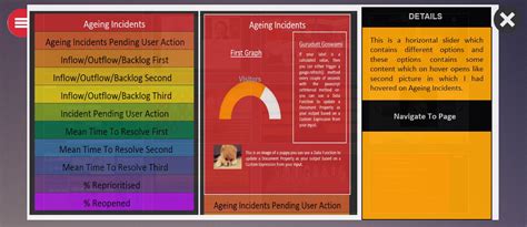 Github Gurudutt Goswami Spotfire Dashboard Designs This Repository Contains Some Advanced