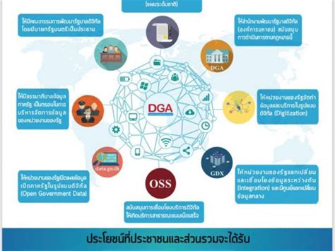 แนะนำแหล่งข้อมูล ศูนย์กลางบริการภาครัฐสำหรับประชาชน