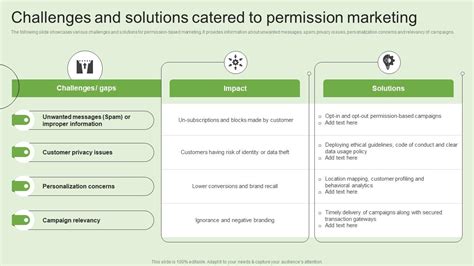 Challenges And Solutions Catered To Generating Customer Information Through Mkt Ss V Ppt Powerpoint