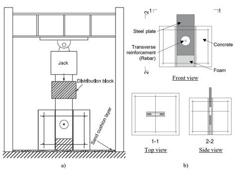 Plug In Test A Setup And B Specimen Details Adapted From 9 Download Scientific Diagram