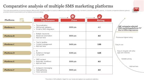 Comparative Analysis Of Multiple Sms Marketing Platforms Sms Marketing Guide To Enhance Ppt