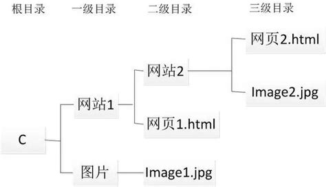 以html中插入图片为例，聊一聊绝对路径和相对路径的区别 html照片绝对路径 csdn博客