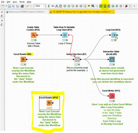 How To Get Data From Unreset Workflow Knime Analytics Platform
