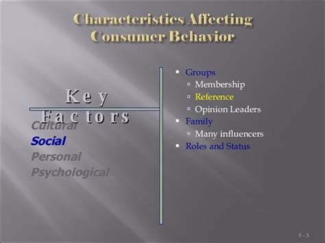 Influence Of Reference Groups On Consumer Behaviour