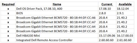 Firmware Update From Dell S Repo Failed R730xd DELL Technologies