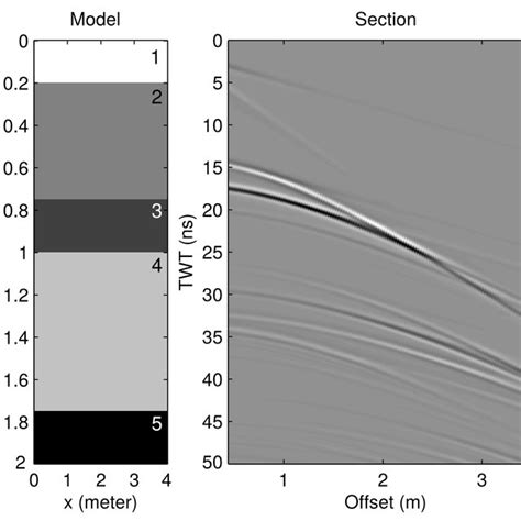 illustrative model used to test our interpolation algorithm on left
