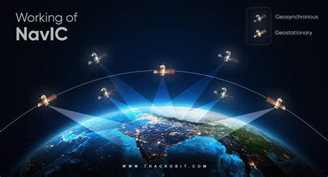 What Is Navic Working Features And Why It Was Developed