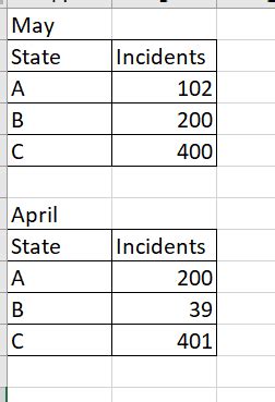 Excel Conditional Formatting Comparing One Table To Another Stack