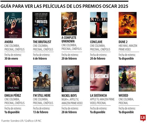Que Peliculas Puedo Ver En
