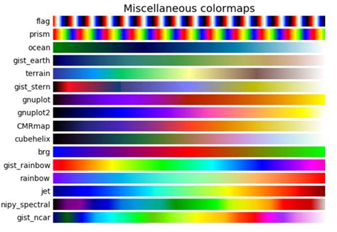 Python 画图常用颜色 单色、渐变色、混色 够用 腾讯云开发者社区 腾讯云