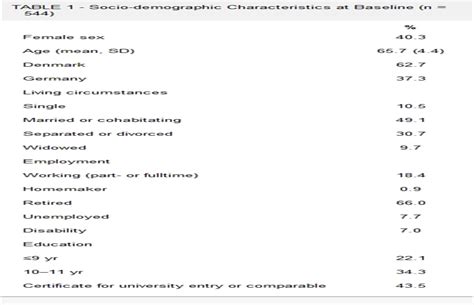 The Prognostic Role Of Dsm 5 Alcohol Use Disorder Severity A Journal Of Addiction Medicine