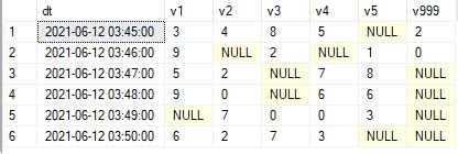 Android Layout With ListView Stack Overflow