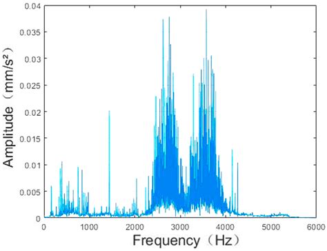 Research On Improved Fault Detection Method Of Rolling Bearing Based On Signal Feature Fusion