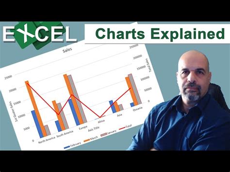 Mastering Excel Charts And Graphs For Igcse Ict 0417 Galaxyai