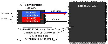Expanding Applications For Low Cost FPGAs EDN