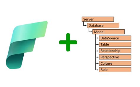 Semantic Model Using Tabular Object Model Library For Fabric Workspace