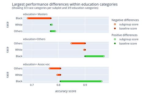 Olivier Binette On Linkedin Machinelearning Ml Ai Python Data