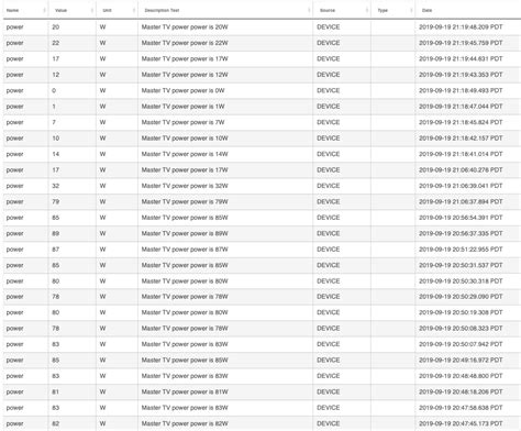 Power Reporting On Generic Zigbee Outlet Issue Devices Hubitat