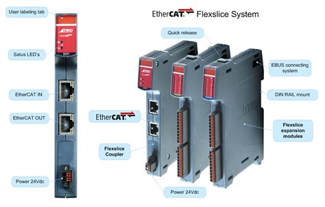 Ethercat Coupler P366 Atb Automation
