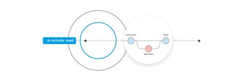 What Are Git Branches How They Work Code Institute Global